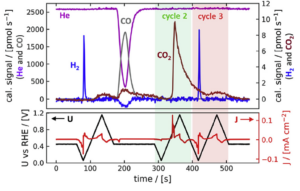 EC-MS-premium - Spectro Inlets
