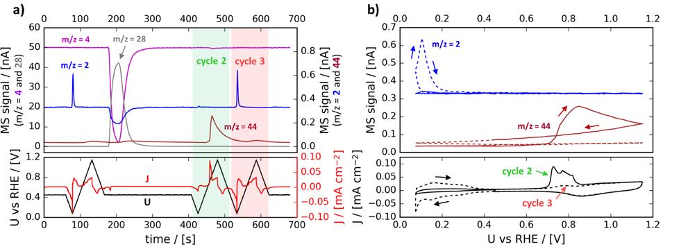 EC-MS Technology - how does it work? - Spectro Inlets