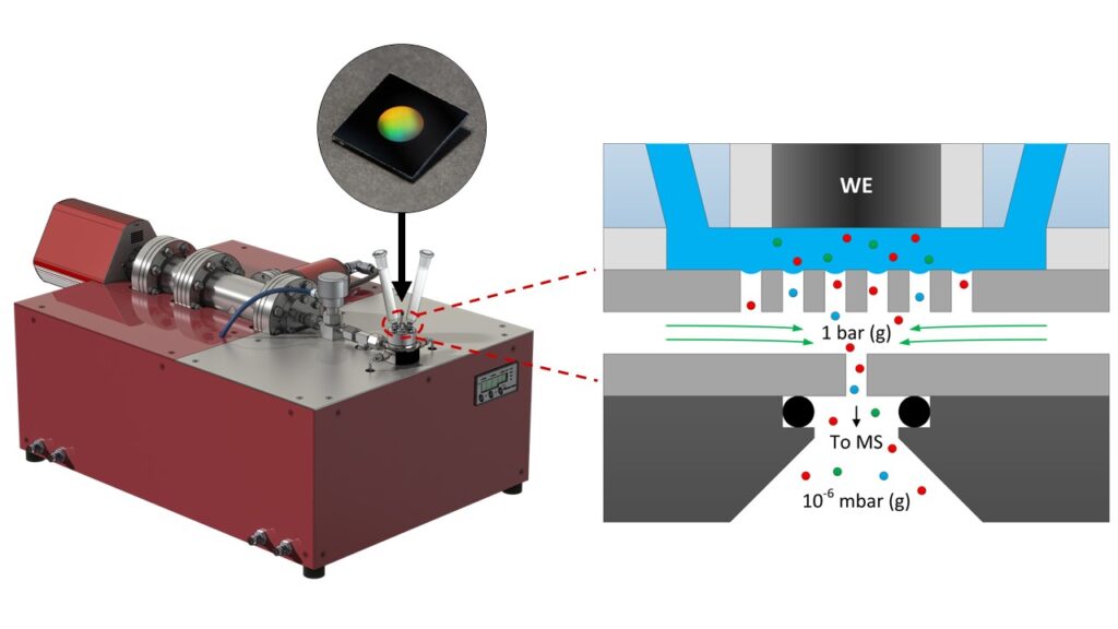 EC-MS Technology - how does it work? - Spectro Inlets