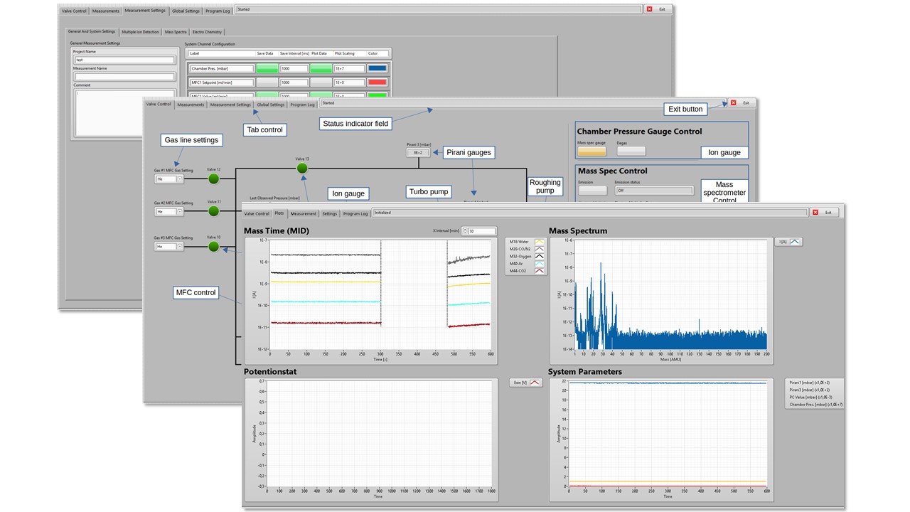 EC-MS Technology - how does it work? - Spectro Inlets