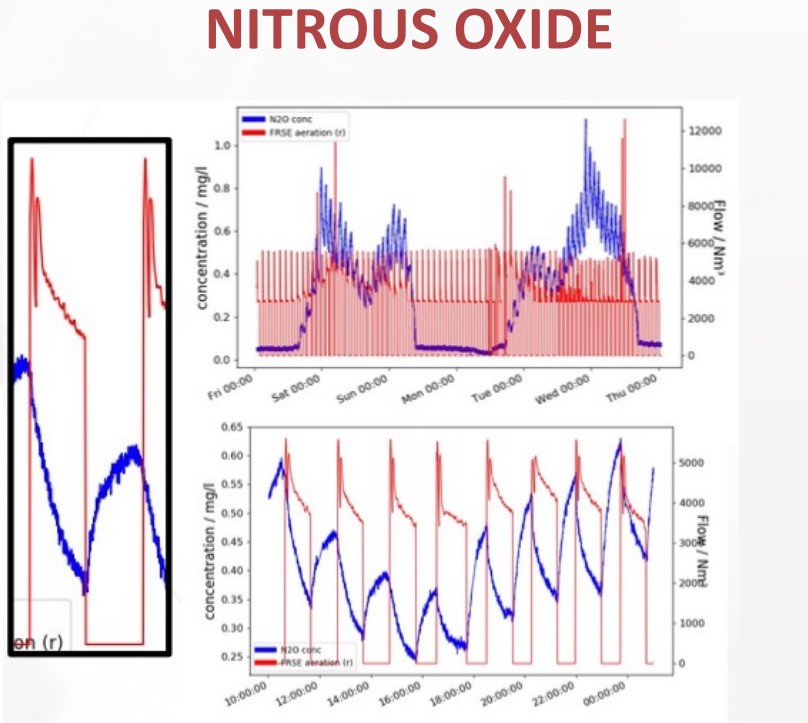 LGA applications - Spectro Inlets