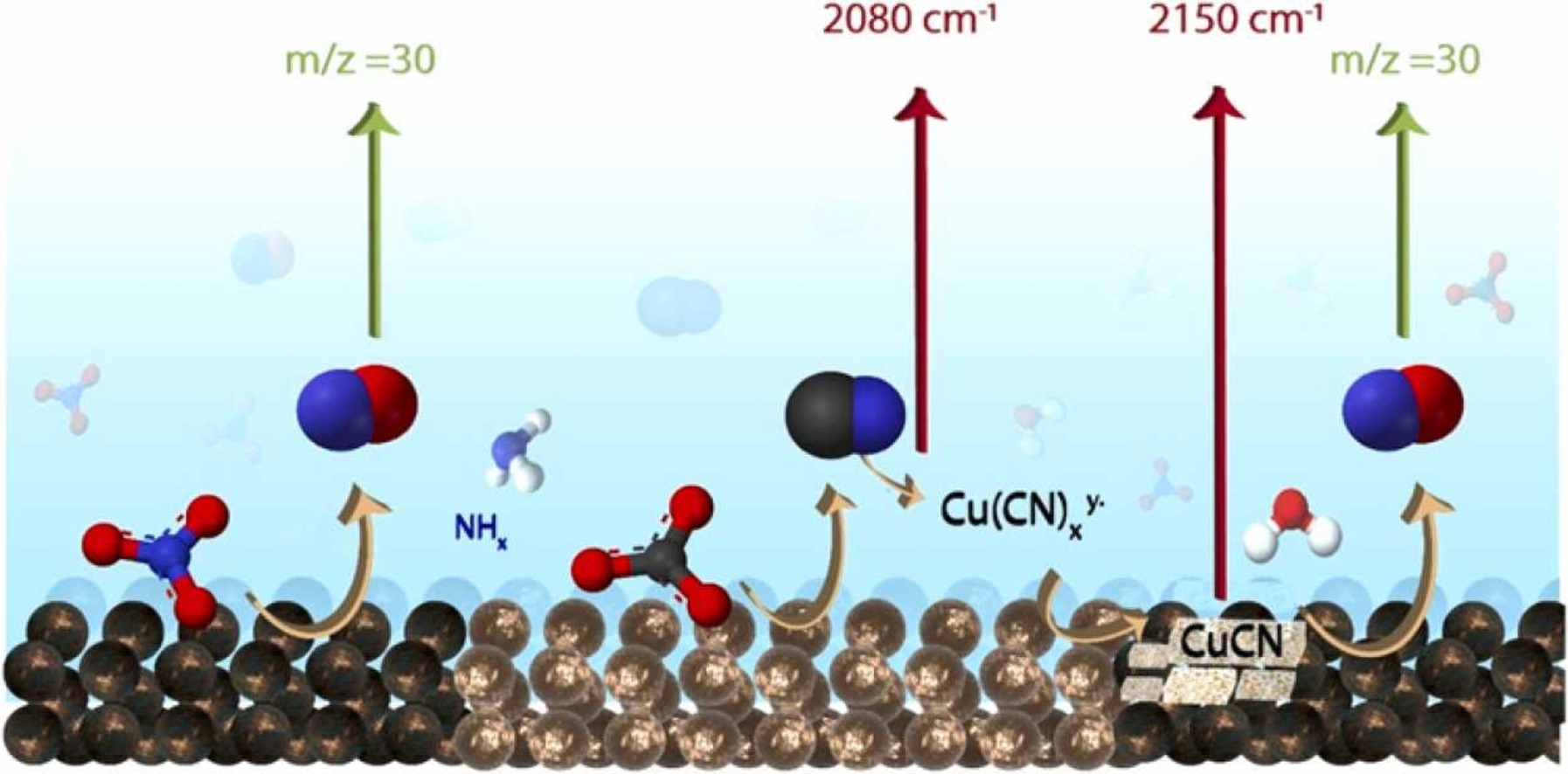 New publication on CO2 reduction - Spectro Inlets